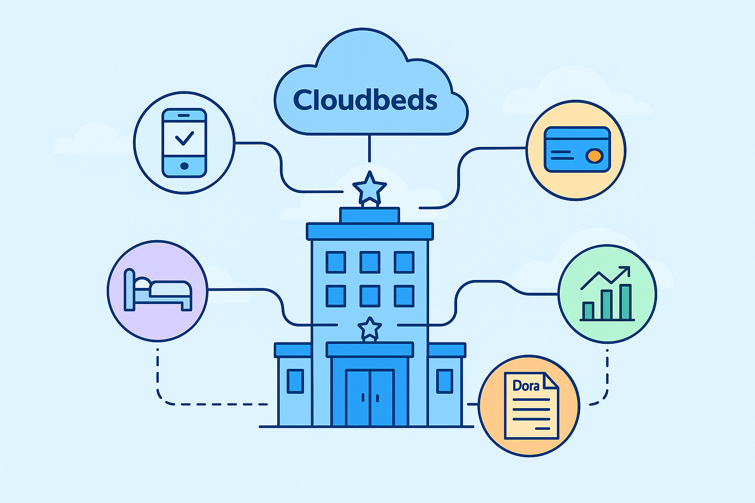 Gestión hotelera: ¿Por qué Cloudbeds está cambiando las reglas?